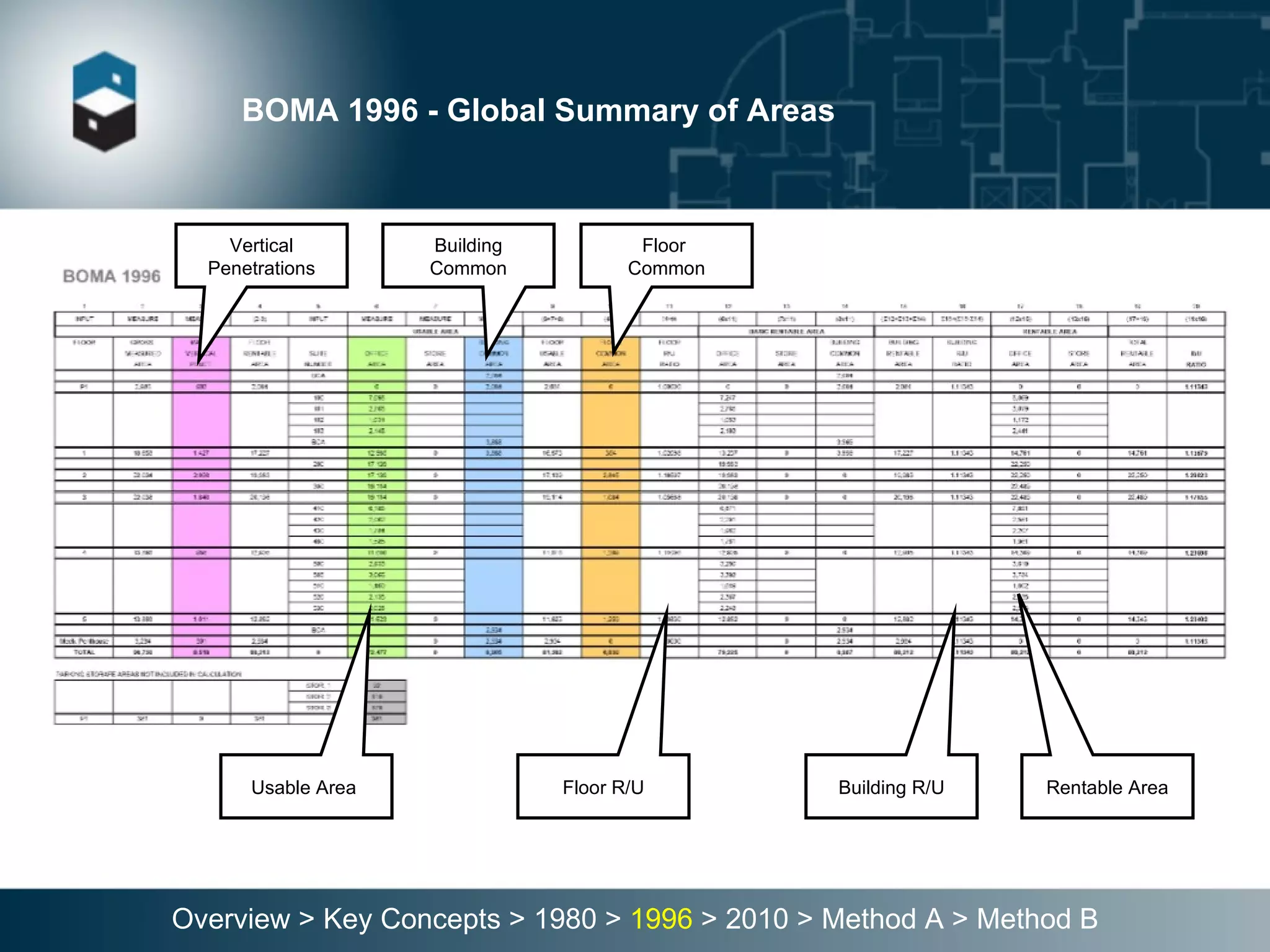 BOMA Measurement Standards | PPT