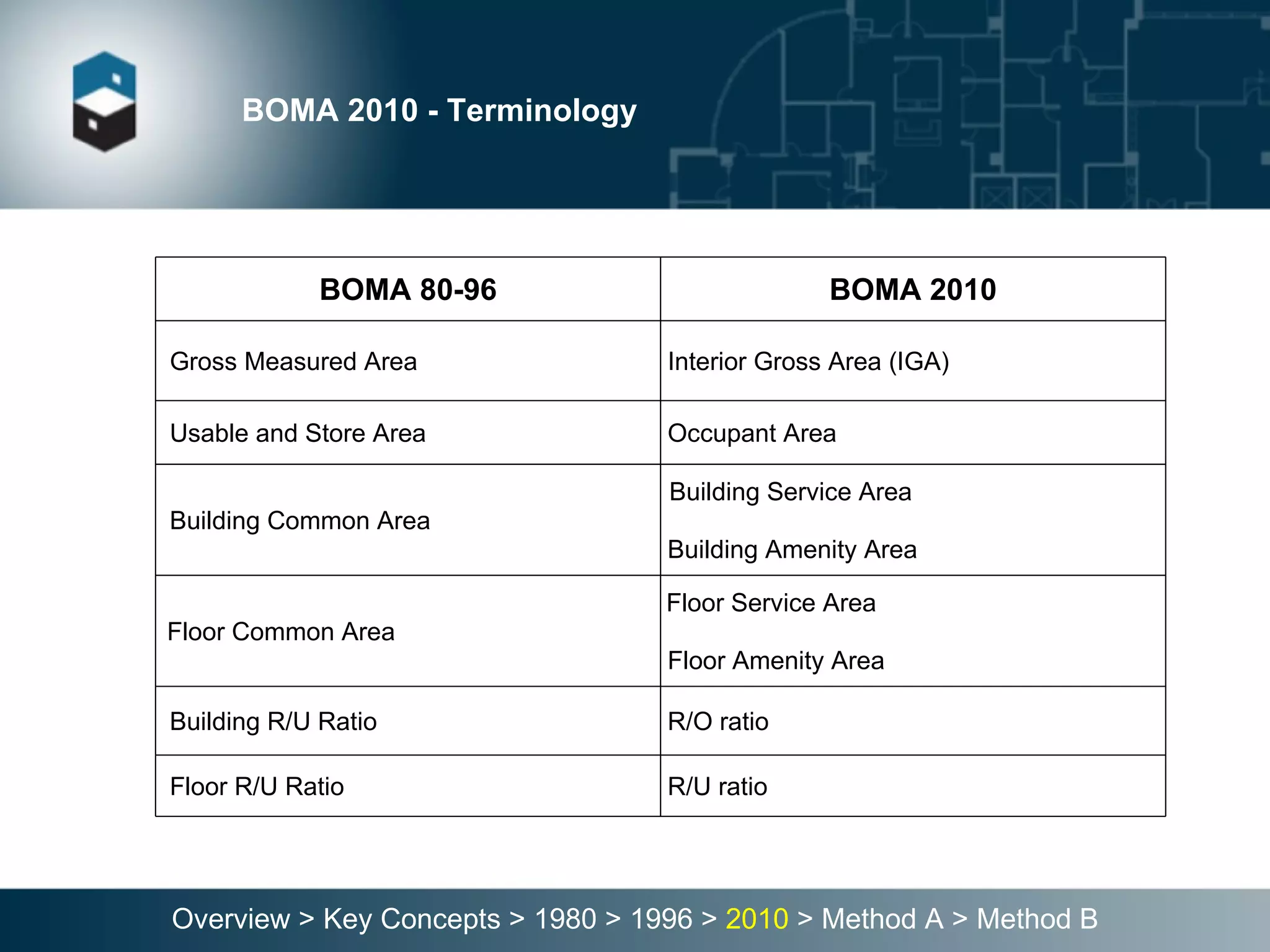 BOMA Measurement Standards | PPT