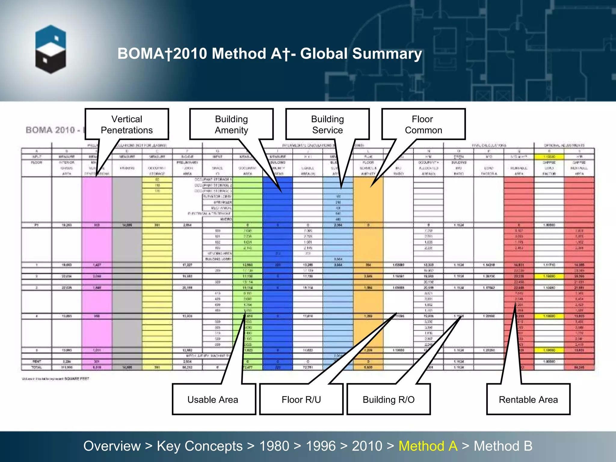 BOMA Measurement Standards | PPT
