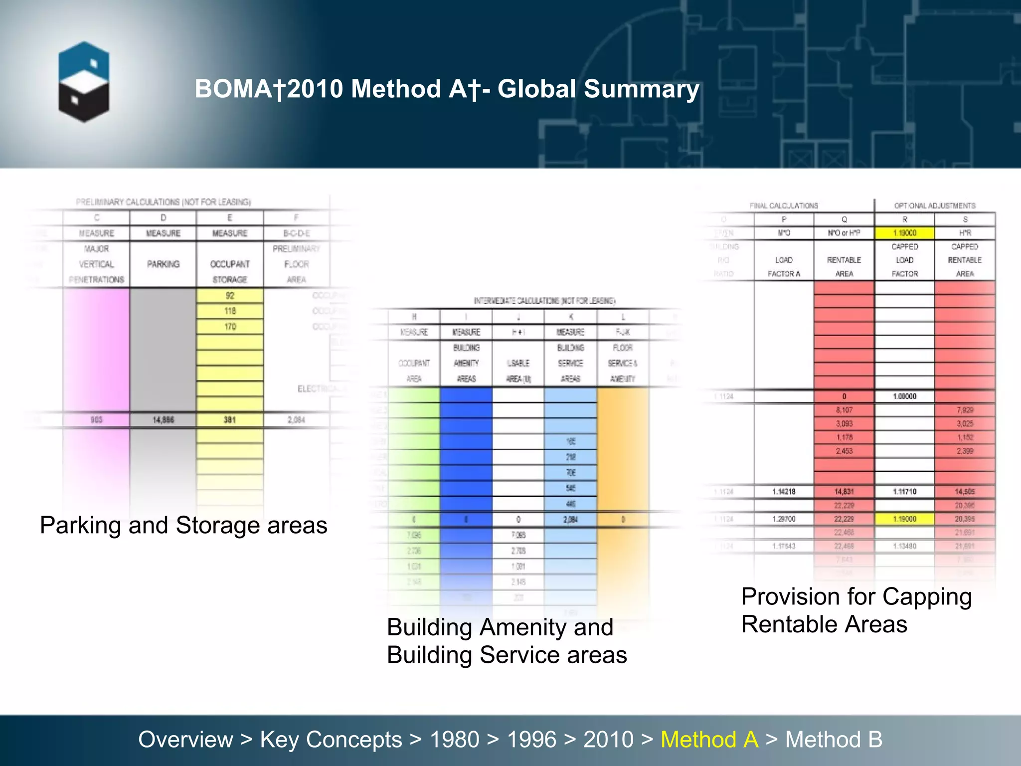 BOMA Measurement Standards | PPT