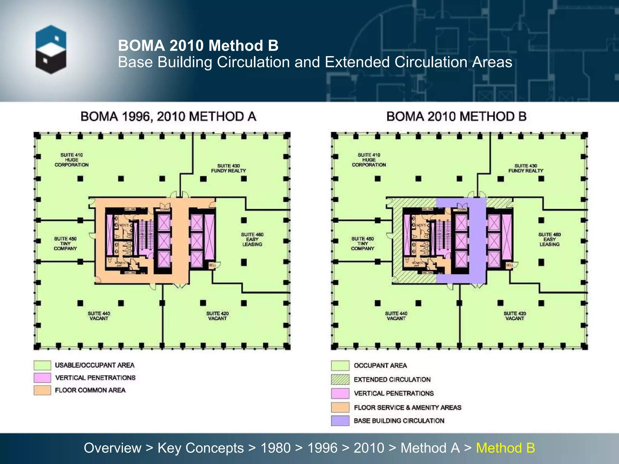 BOMA Measurement Standards | PPT