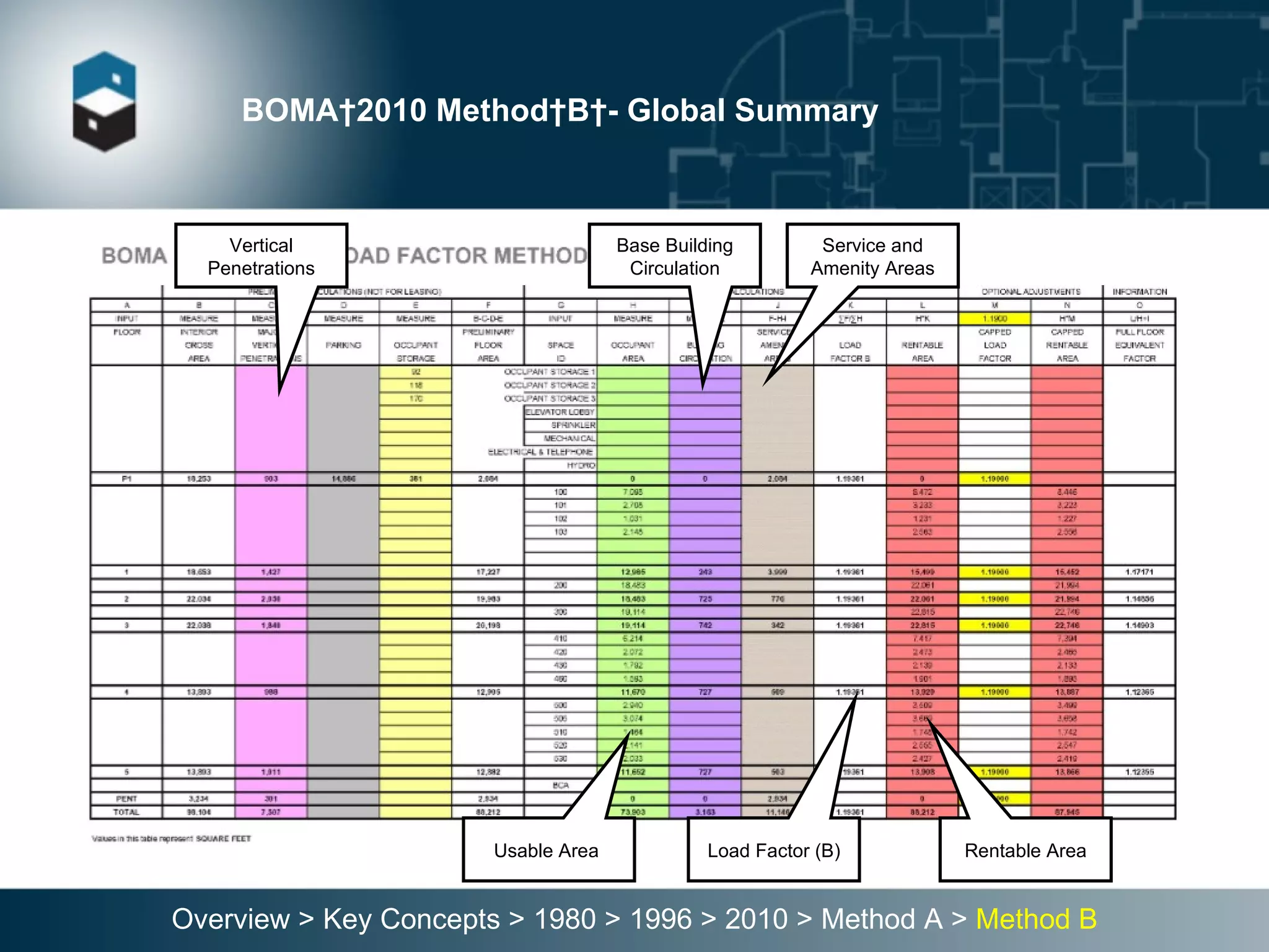 BOMA Measurement Standards | PPT