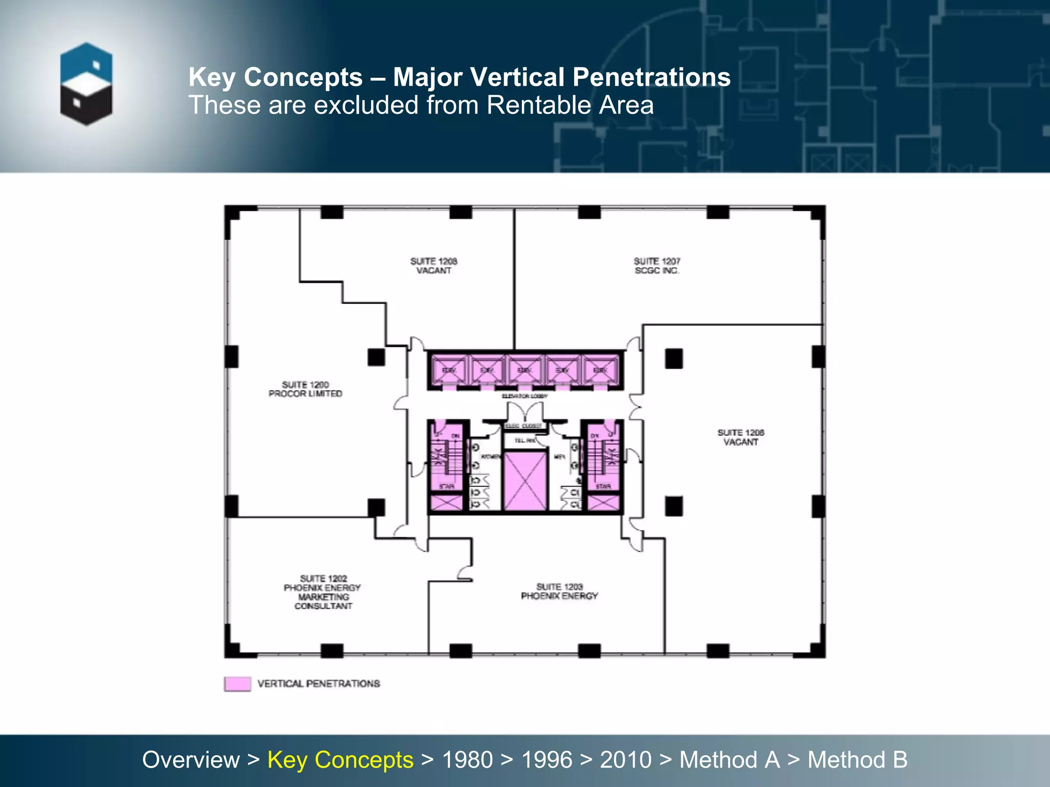 BOMA Measurement Standards | PPT