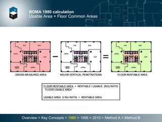 BOMA Measurement Standards | PPT