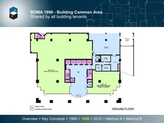 BOMA Measurement Standards | PPT