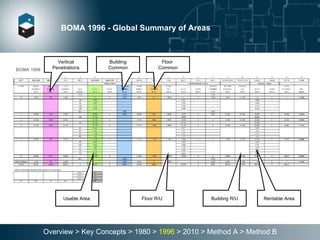 BOMA Measurement Standards | PPT