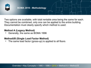 BOMA Measurement Standards | PPT