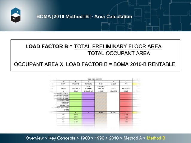 BOMA Measurement Standards | PPT
