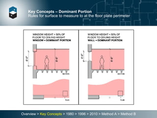 BOMA Measurement Standards | PPT