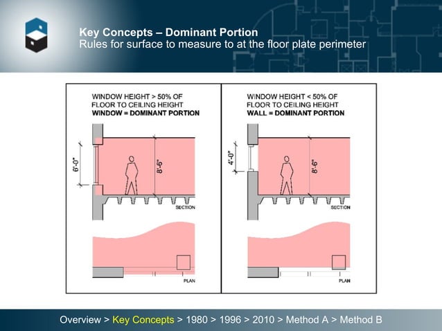 BOMA Measurement Standards | PPT | Real Estate