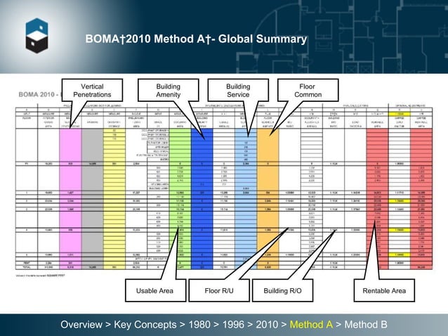 BOMA Measurement Standards