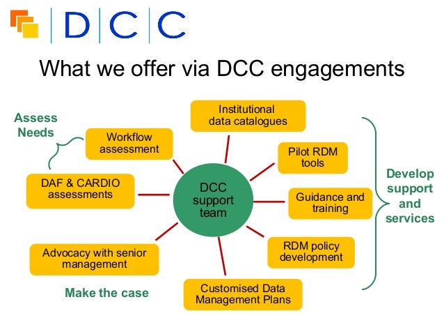 What the DCC can do for you