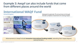 Dunecrest Strategic Development - Think Tank on Cross-Border Awqaf.pptx