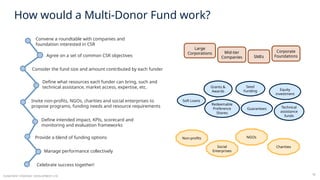 Dunecrest Strategic Development - Think Tank on Multi-Donor Fund for ...