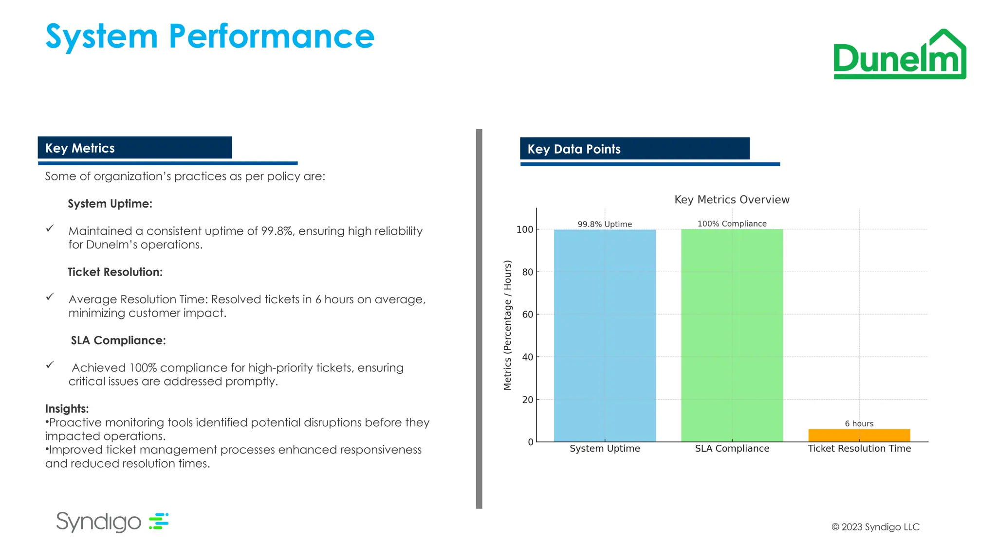 Dunelm X Syndigo EBR.pptx, syndigo the pro | PPTX