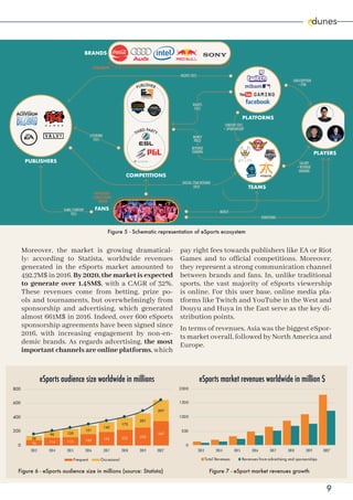 Adidas and eSports - Report | PDF