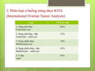 Siêu âm đánh giá buồng trứng theo IOTA | PPT