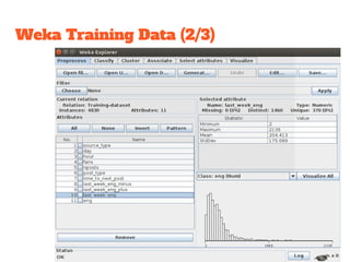 Applying Machine Learning to Social Media Data - Dung Phan, Data Scientist, Cortex | PPT