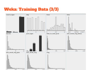 Applying Machine Learning to Social Media Data - Dung Phan, Data Scientist, Cortex | PPT