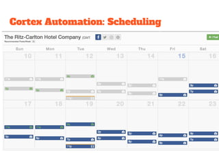 Applying Machine Learning to Social Media Data - Dung Phan, Data Scientist, Cortex | PPT