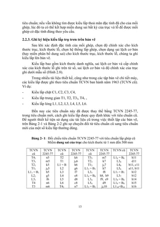 Dung sai lap_ghep | PDF