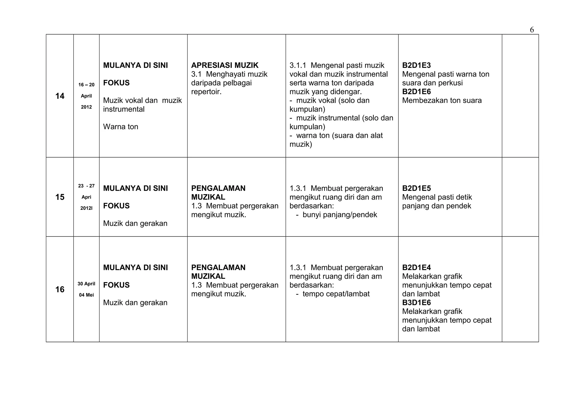 Dunia muzik tahun 2 | DOC