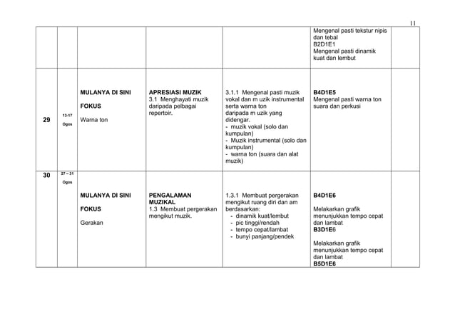 Dunia muzik tahun 2 | DOC