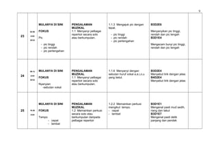 Dunia muzik tahun 2 | DOC