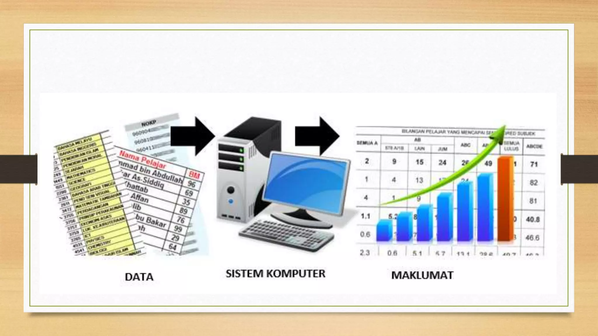 Dunia pangkalan data | PPTX