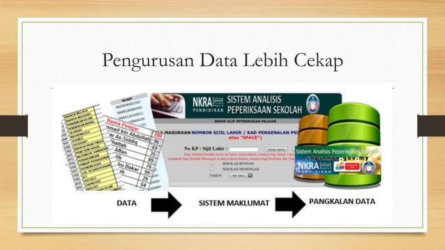 Dunia pangkalan data | PPT