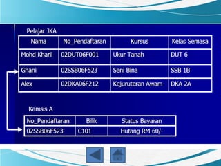 Dunia pangkalan data 1 | PPTX