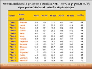 Duni seismology final - Brief Overview of Seismic Activity and Seismic ...