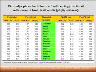 Duni seismology final - Brief Overview of Seismic Activity and Seismic ...