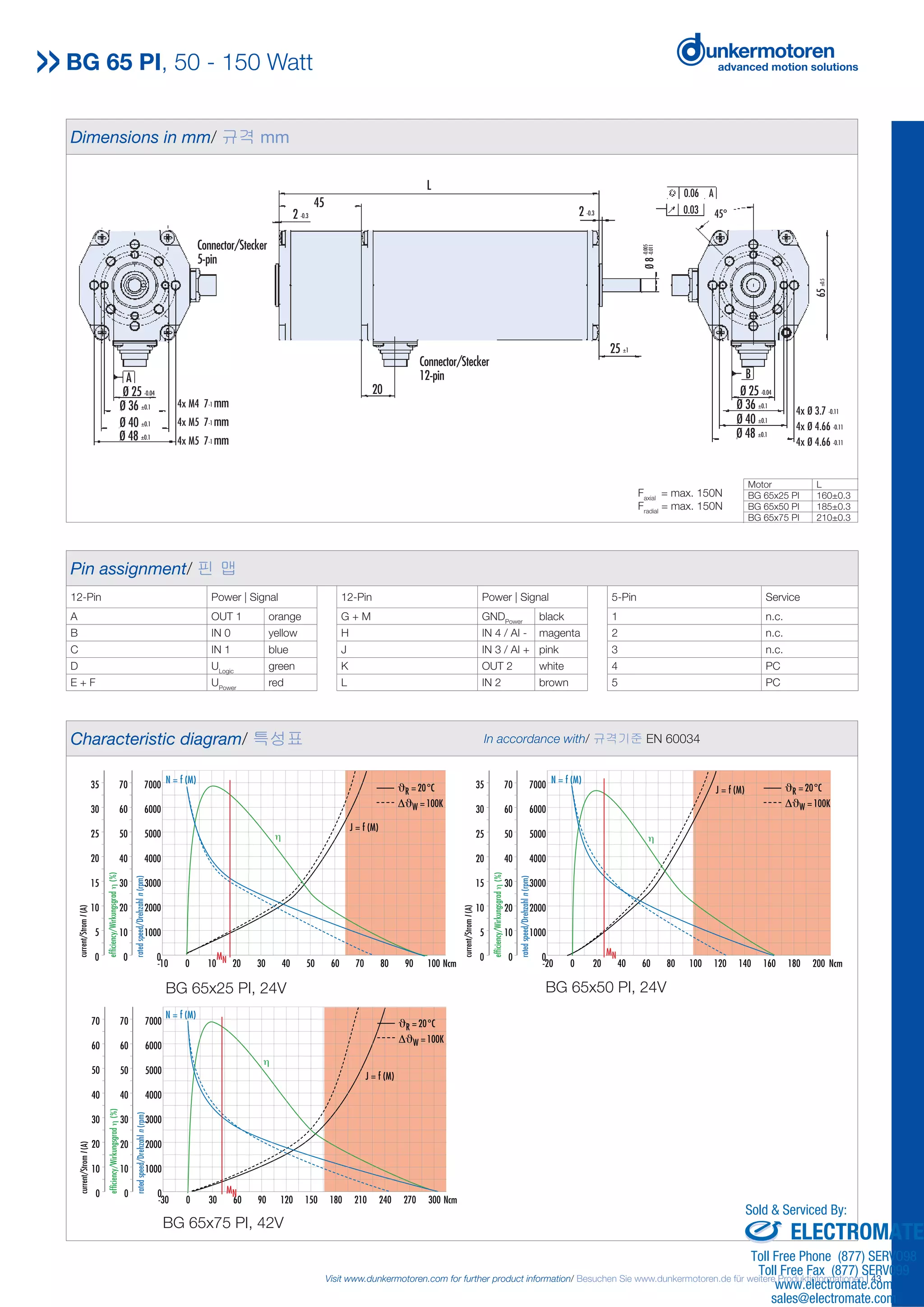 Dunkermotoren Brushless DC Motors | PDF