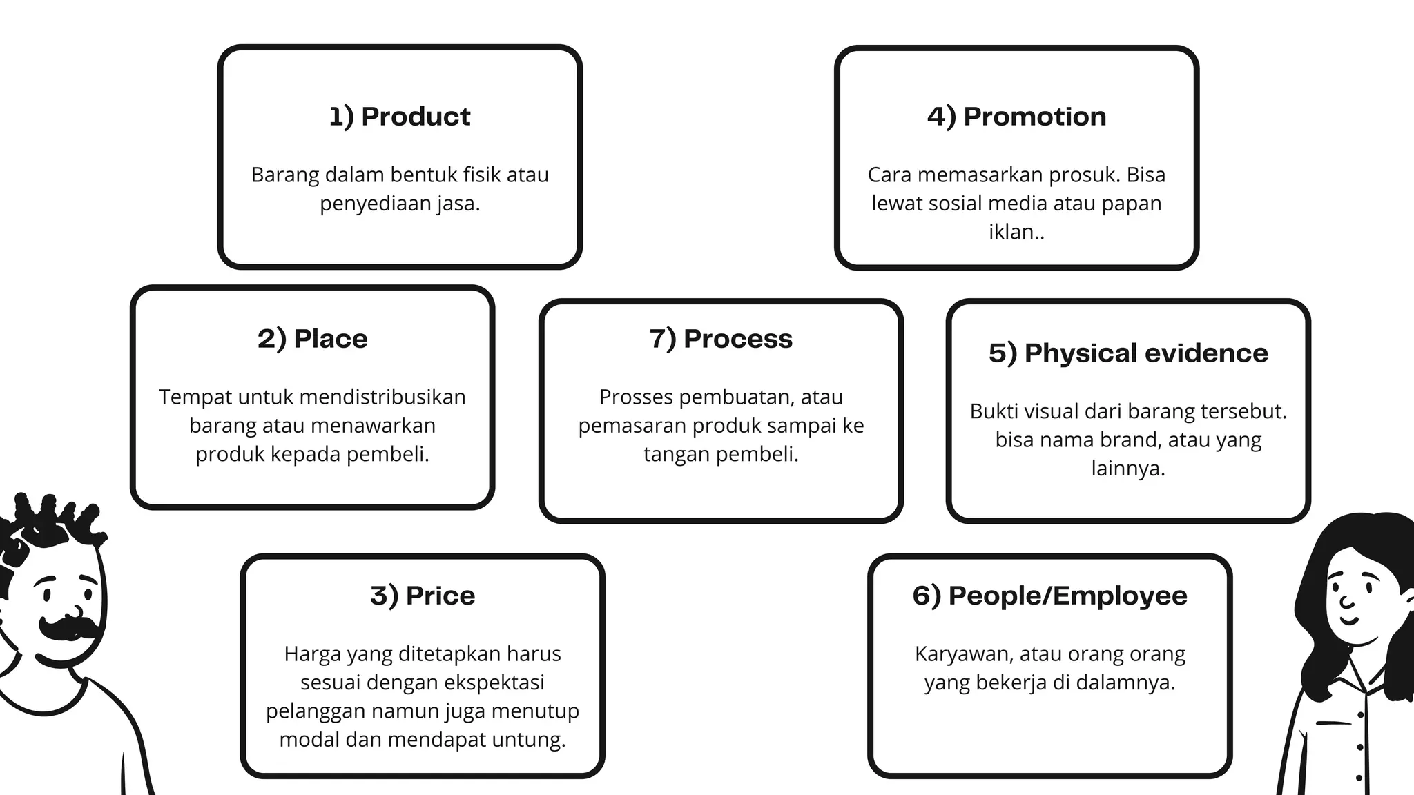 Dunkin' analysis | PDF