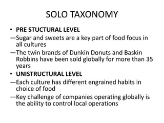 Dunkin brands | PPTX