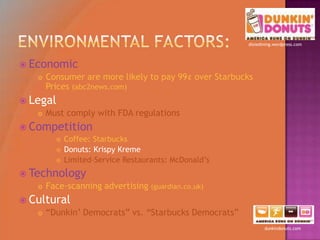 Dunkin’ Donuts | PPTX