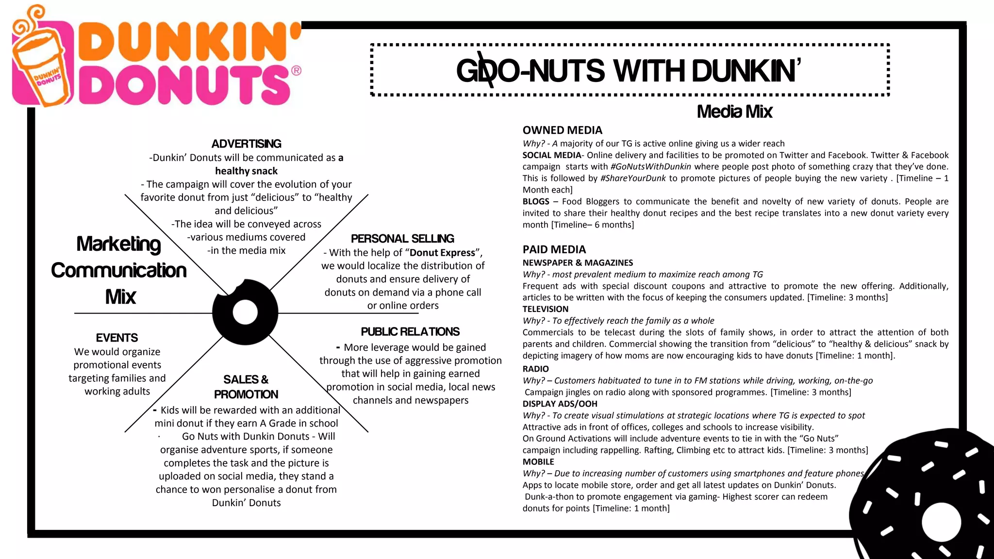 Integration Marketing Communication Plan - Dunkin donuts | PDF