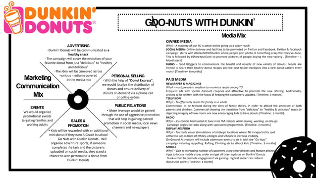 Integration Marketing Communication Plan - Dunkin donuts | PDF