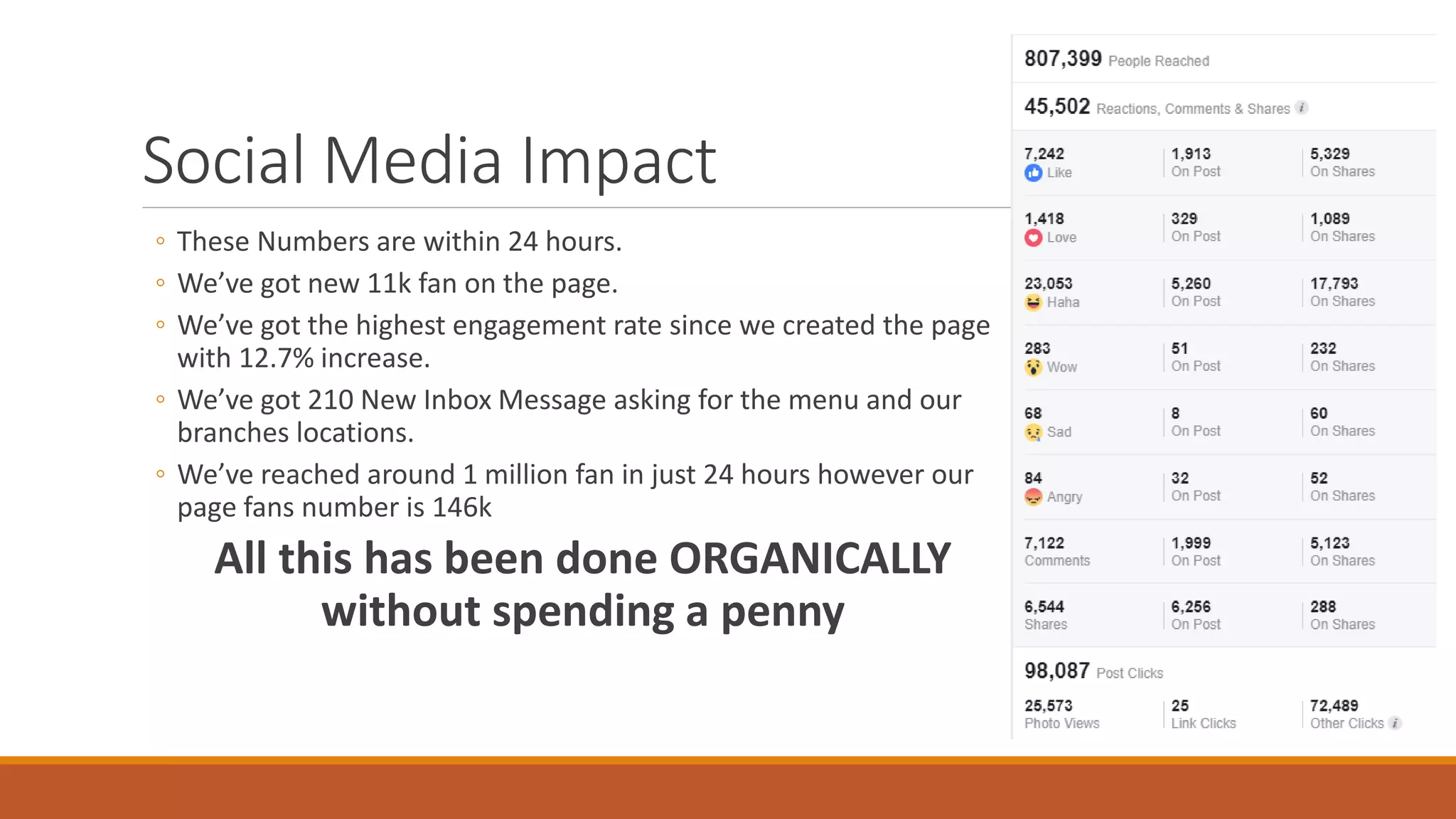 Dunkin donuts egypt news jack post study | PDF