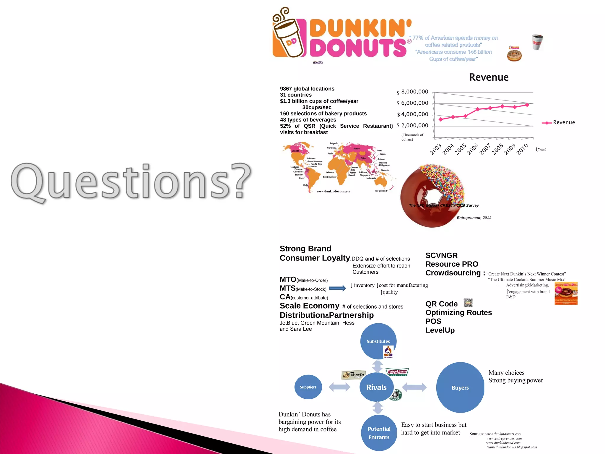 Dunkin' Donuts Final | PPT