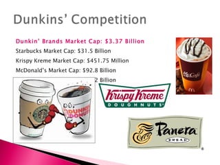 Dunkin' Donuts Final | PPT