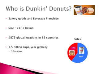 Dunkin' Donuts Final | PPT