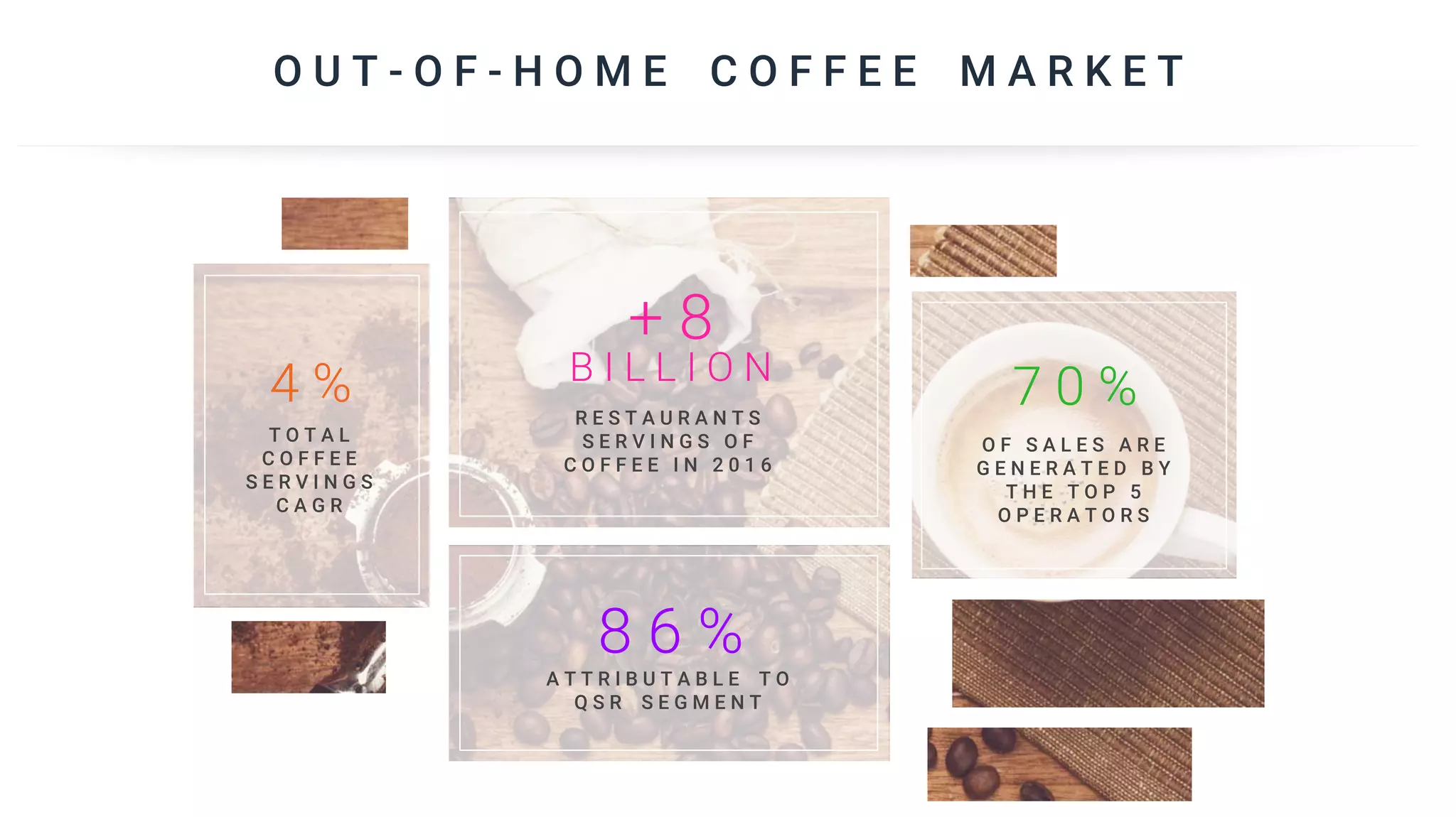 Dunkin' Donuts Pitch Brief | PDF