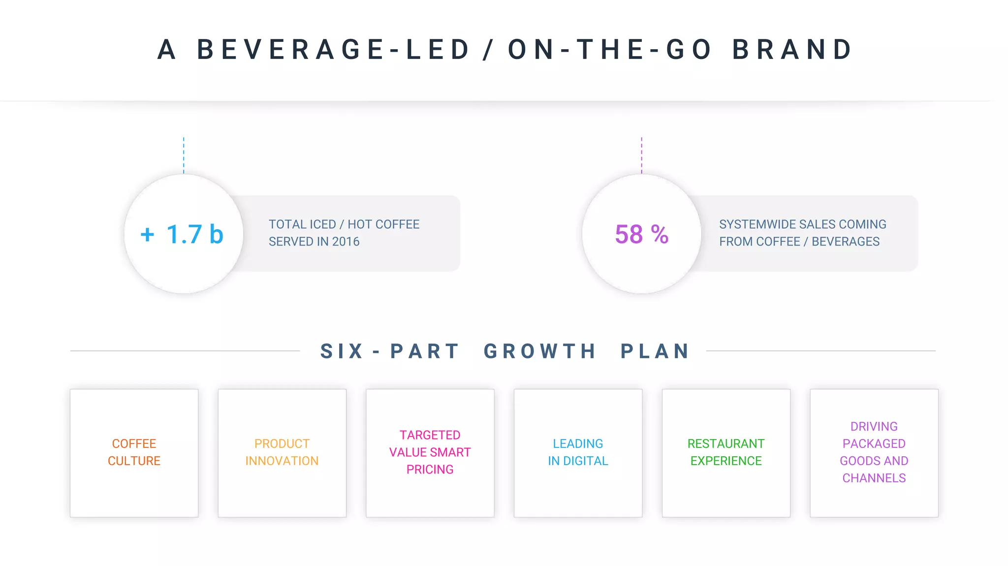 Dunkin' Donuts Pitch Brief | PDF
