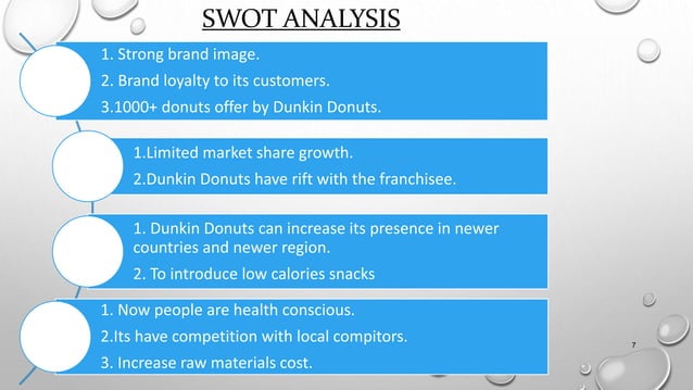 Dunkin donuts ppt | PPTX | Grocery Shopping | Shopping