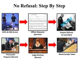 Anatomy of a DWI No-Refusal Weekend | PPT