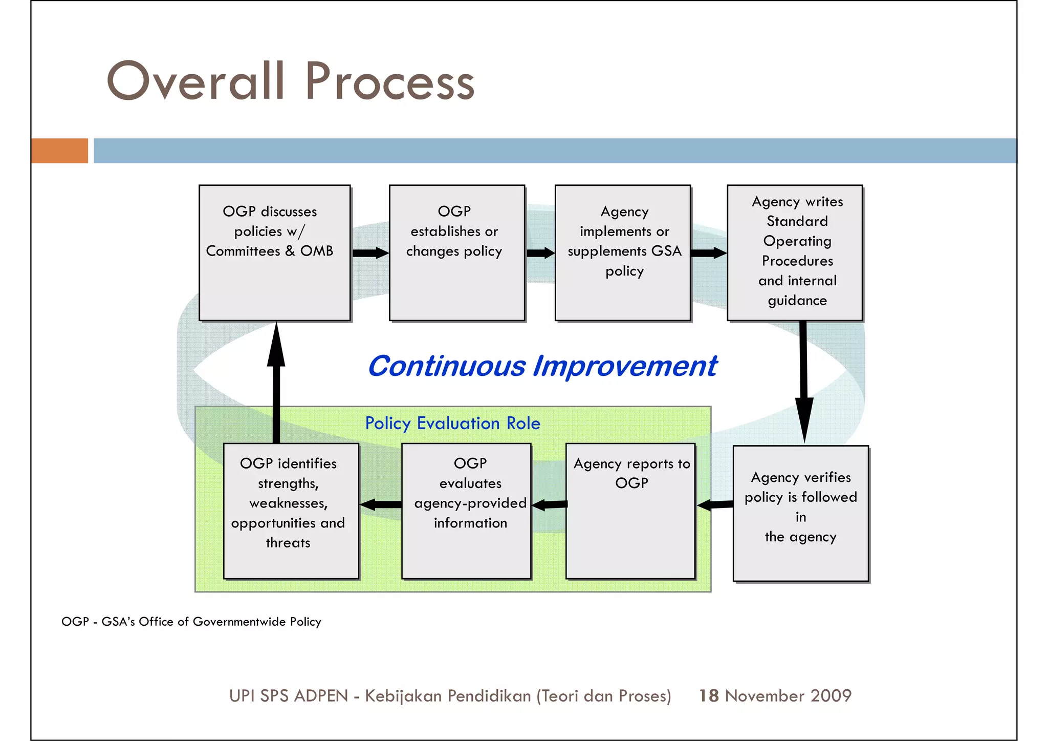 Policy Analysis: Evaluating Policy Performance | PDF