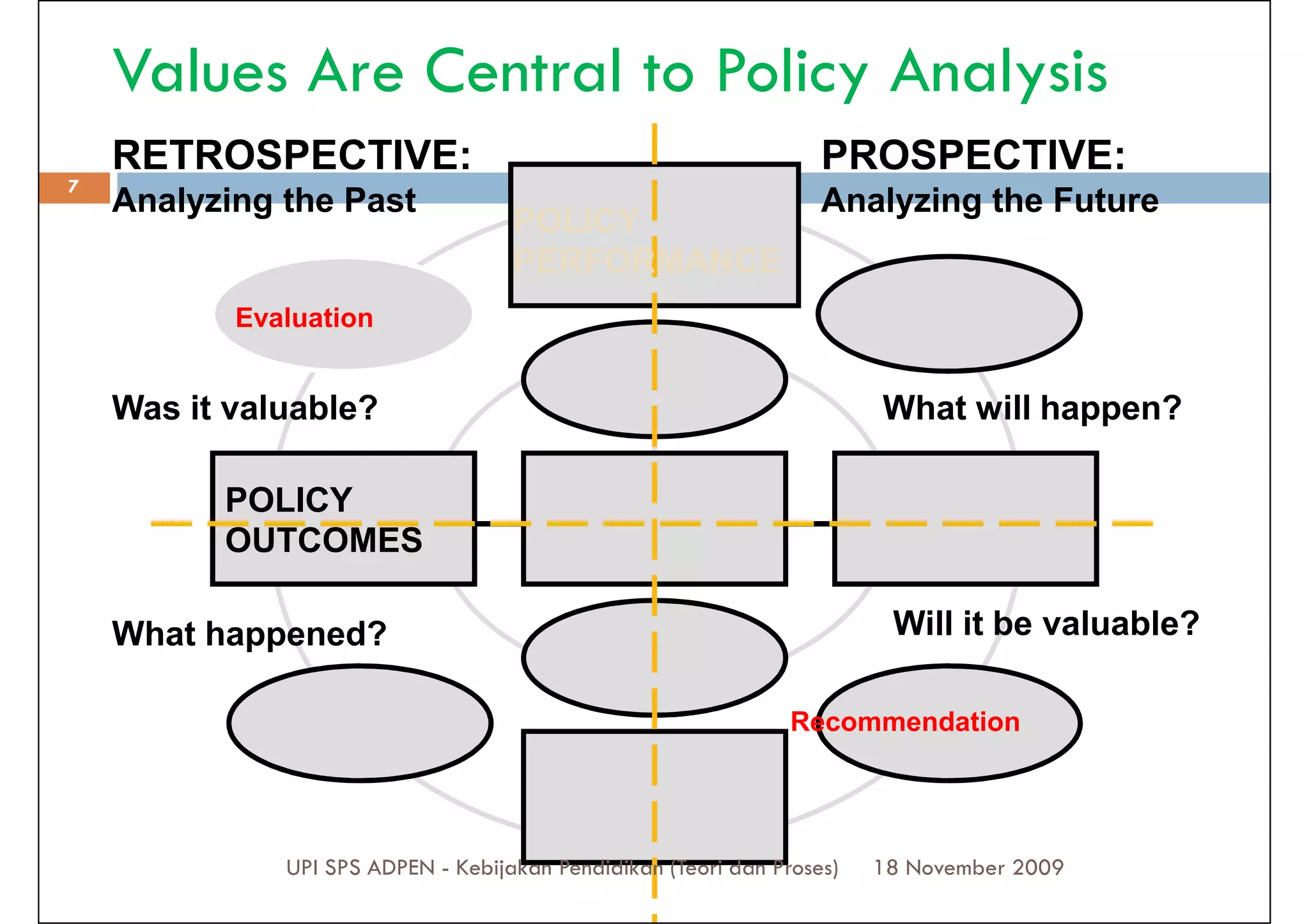 Policy Analysis: Evaluating Policy Performance | PDF