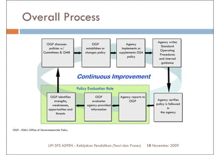 Policy Analysis: Evaluating Policy Performance | PDF